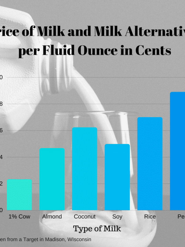 How is Milk Made? From Cow to Table • Dairy Carrie